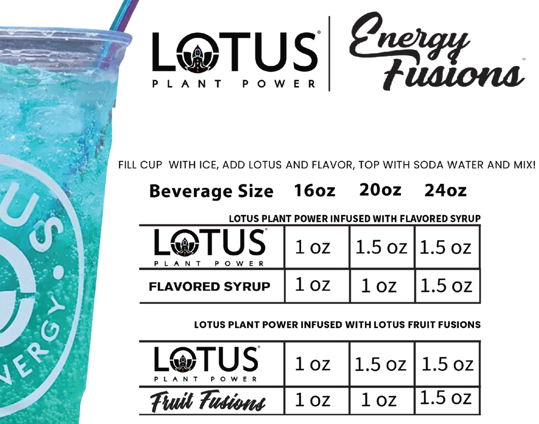 Lotus Energy Concentrate Lets You Customize Iced Drinks